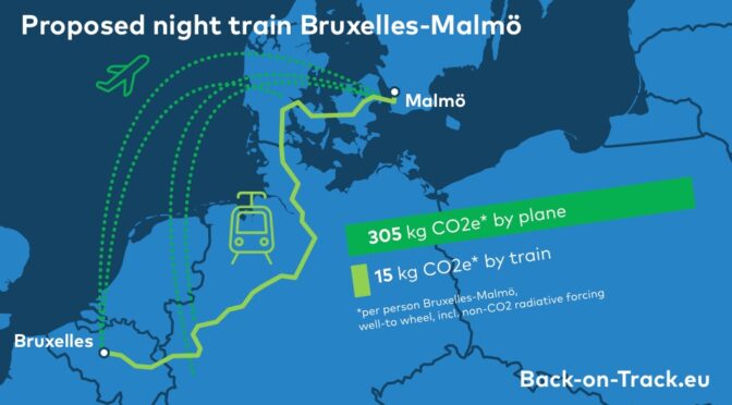 Waking up in Malmö is still a utopia | Back-on-Track